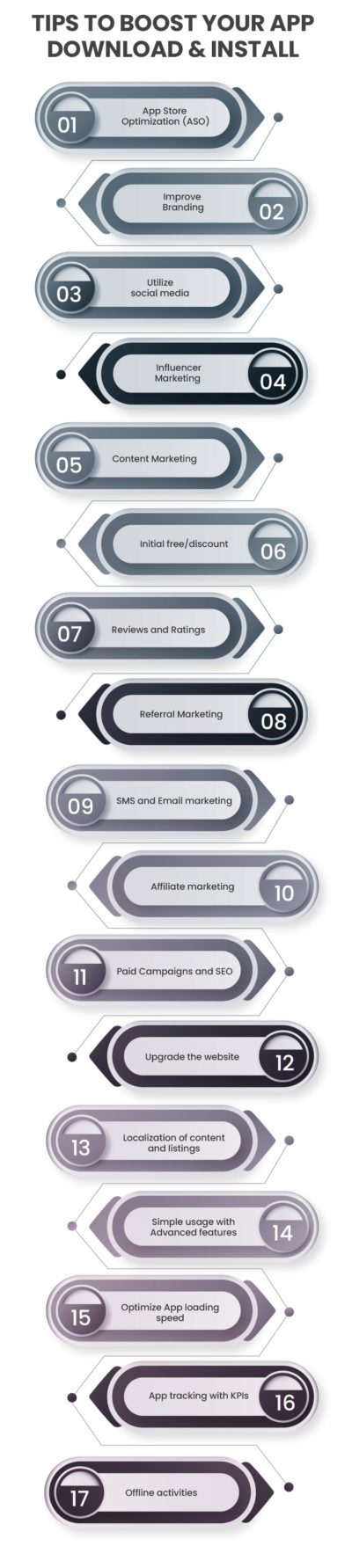 15+ Tips to Increase App Installs and Downloads | MageNative
