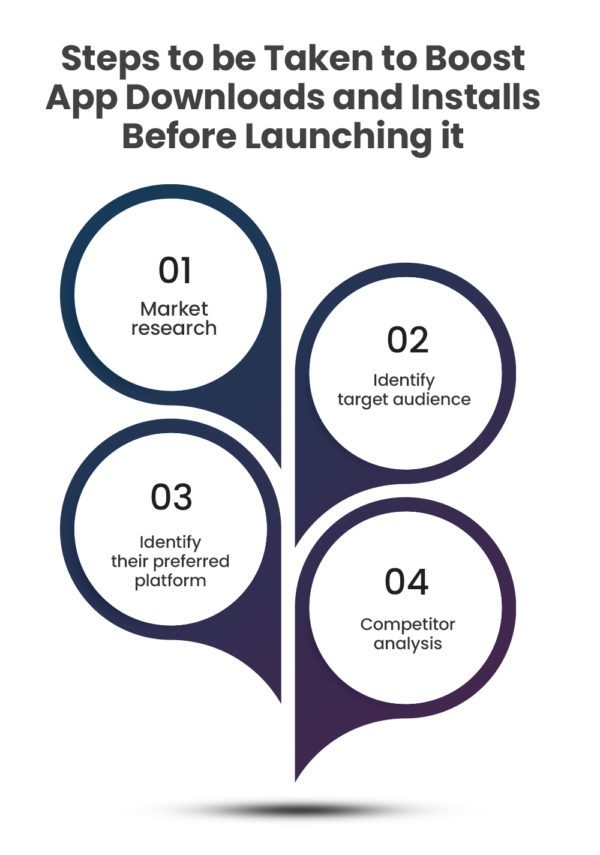 15+ Tips to Increase App Installs and Downloads | MageNative