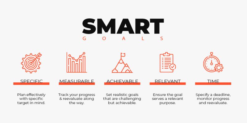 Holiday Marketing Ideas For Shopify Website 2023 | MageNative