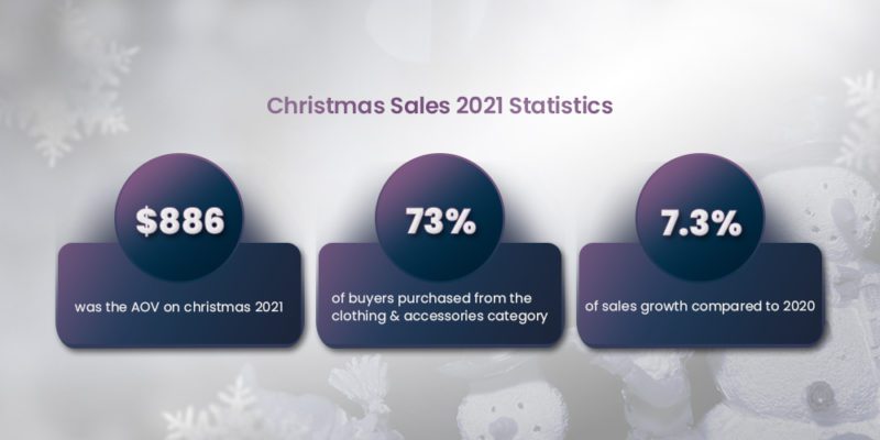 Boost Christmas Sales Online for Shopify Business | MageNative