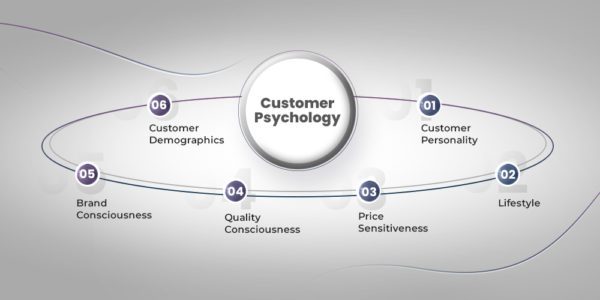 Customer Psychology: Mobile App Growth Strategy | MageNative