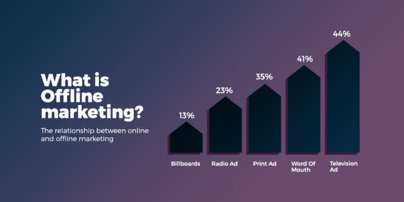 Best Ways For Offline App Marketing Strategies | MageNative