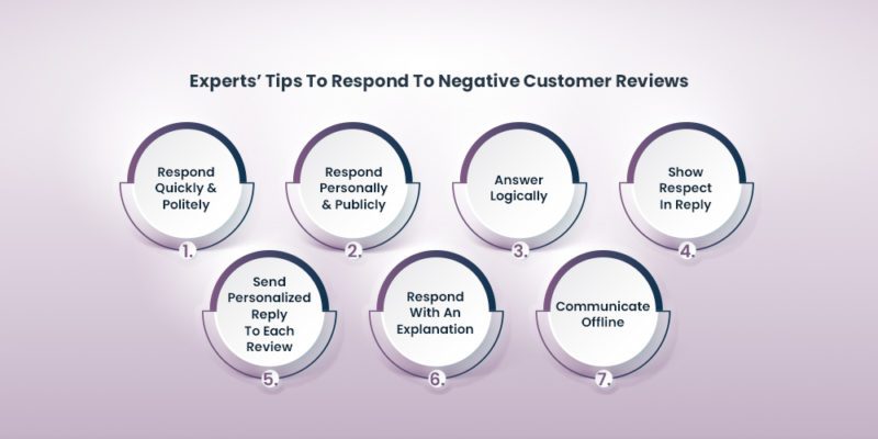 How To Deal With Negative Customer Reviews? | MageNative