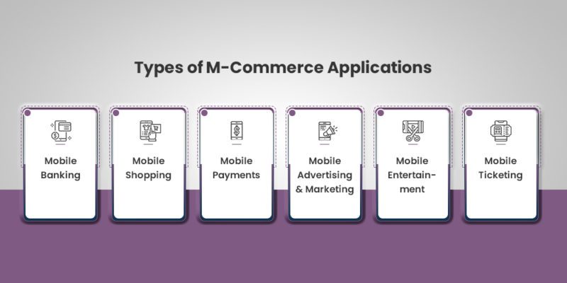 Mobile Commerce: Highs And Lows of 2022 And A Peak Into 2023