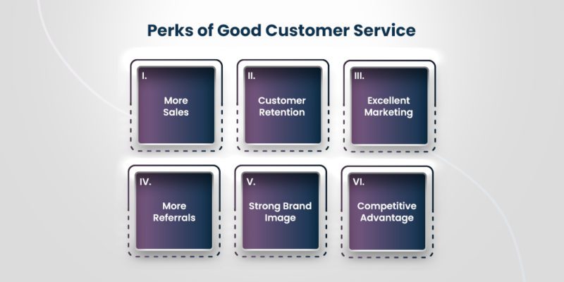 A Quick Guide To Mobile App Customer Service | MageNative
