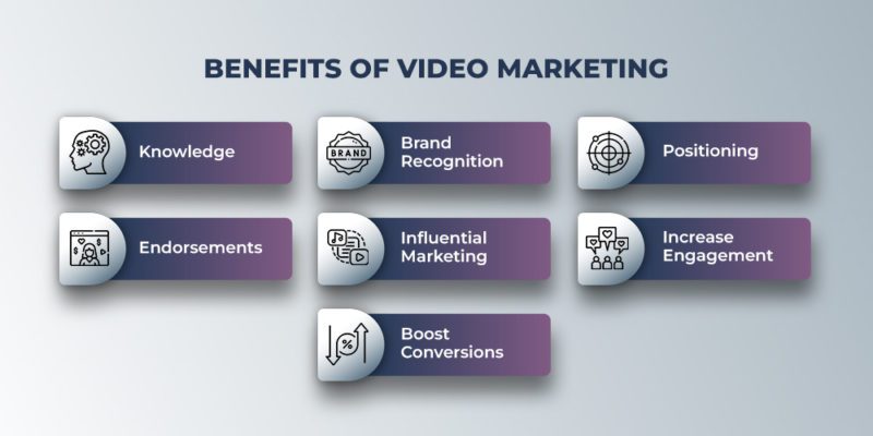 Unlocking the Power of Video Marketing for eCommerce Sales