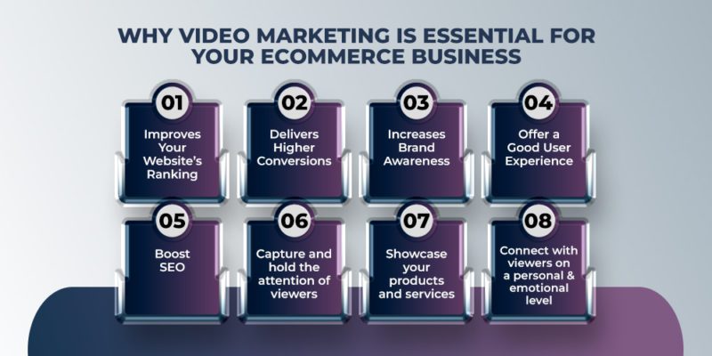 Unlocking the Power of Video Marketing for eCommerce Sales