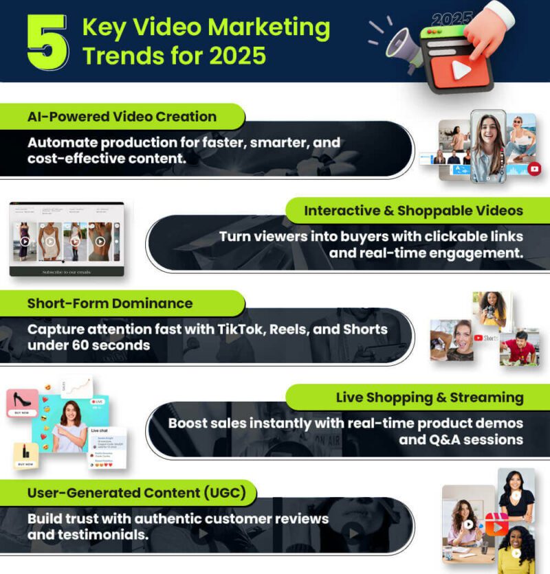 Unlocking the Power of Video Marketing for eCommerce Sales