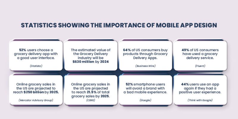 Grocery App Design Best Practices: A Guide | MageNative