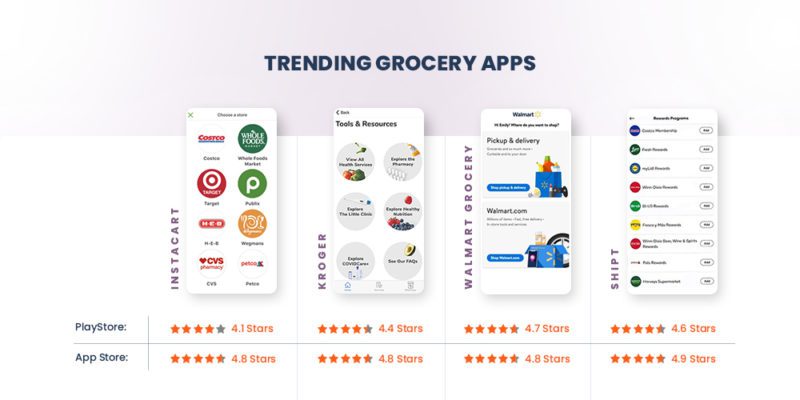 Grocery App Design Best Practices: A Guide | MageNative