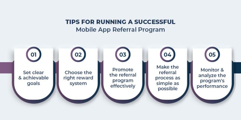 The Impact of A Mobile App Referral Program | MageNative