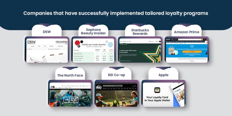 Creating a Personalized Customer Loyalty Program I MageNative