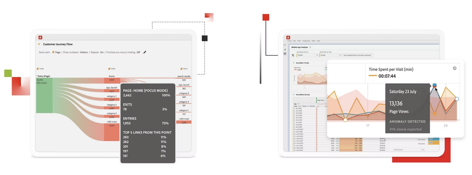 Predictive Analytics in eCommerce: Why Does It Matter? Predictive Analytics in eCommerce: Why Does It Matter?