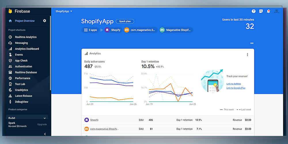 Mobile App Analytics : Top Metrices To Know | MageNative