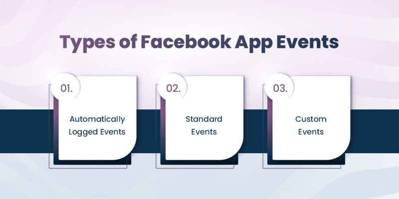 How to Set Up Facebook Ads for Shopify Mobile Apps | MageNative